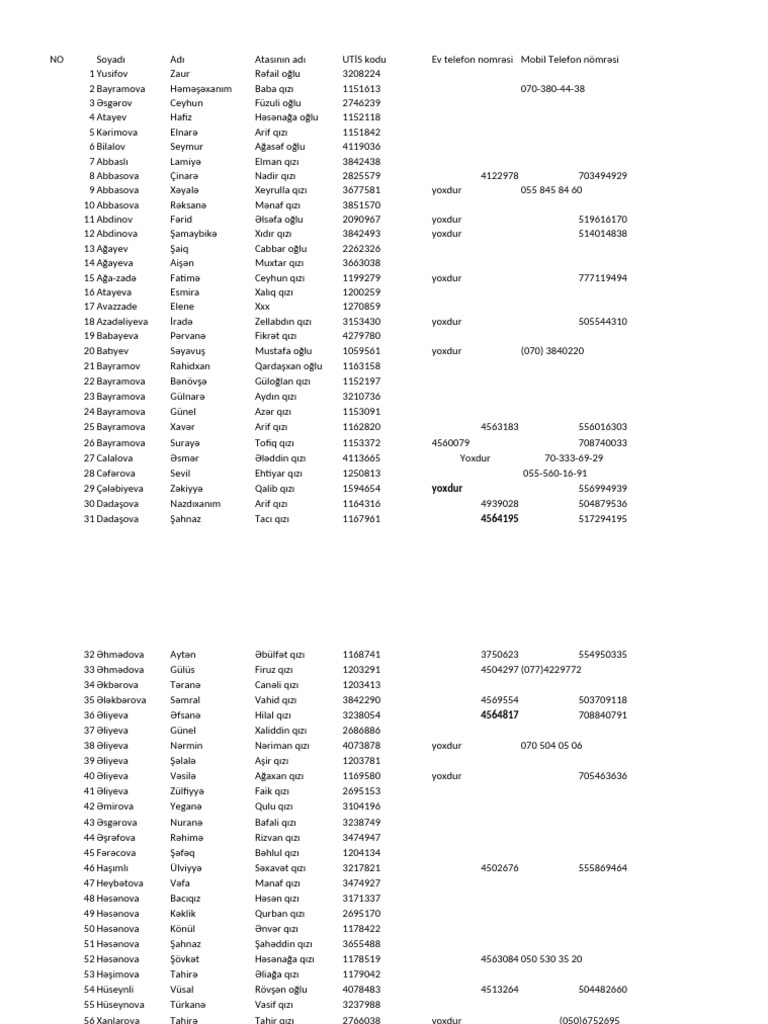 Muallimer Haqda Melumat | PDF