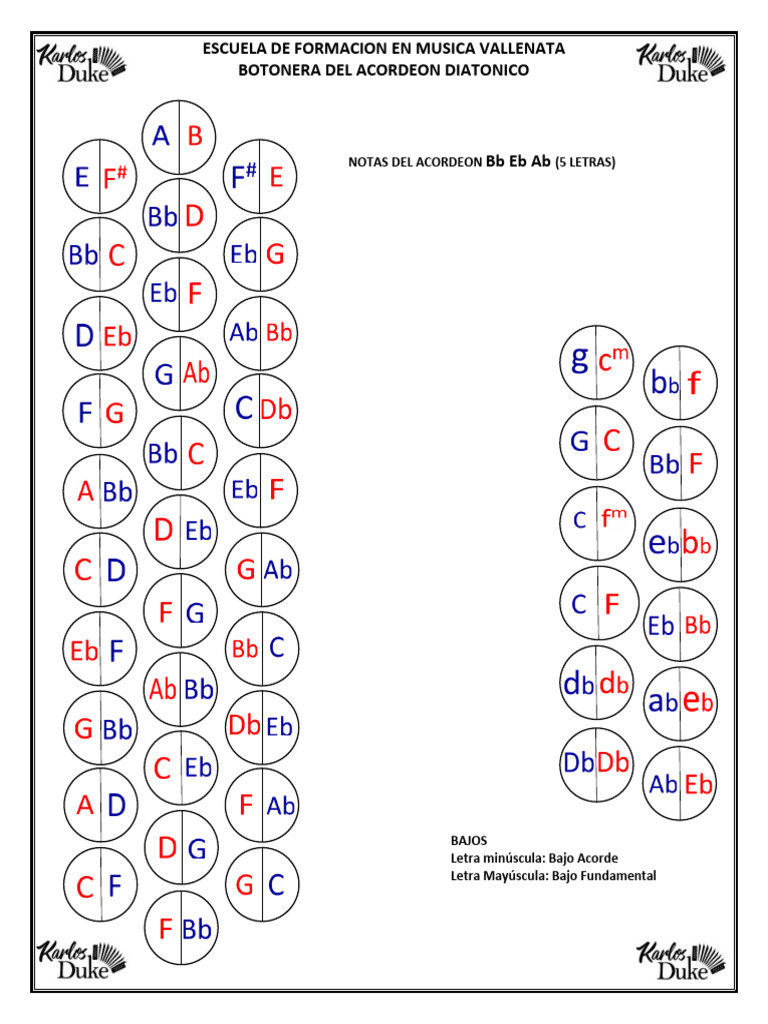 Notas de Acordeón Vallenato 5 Letras | PDF