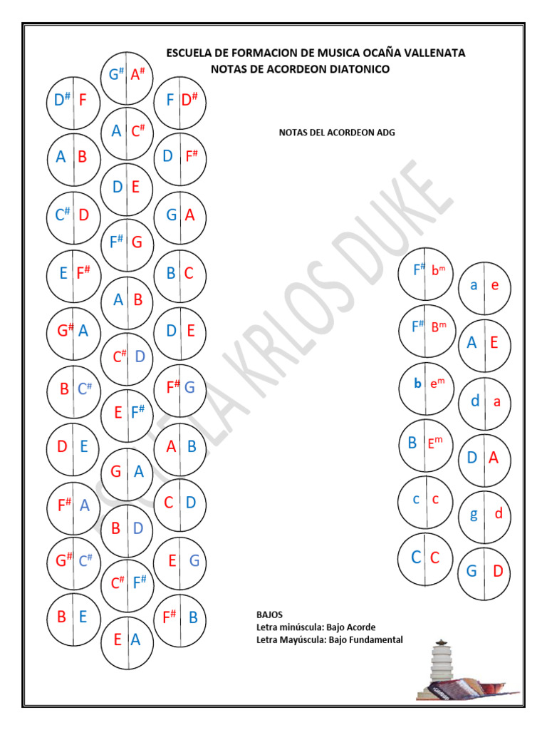 Notas de Acordeón Diatónico ADG | PDF