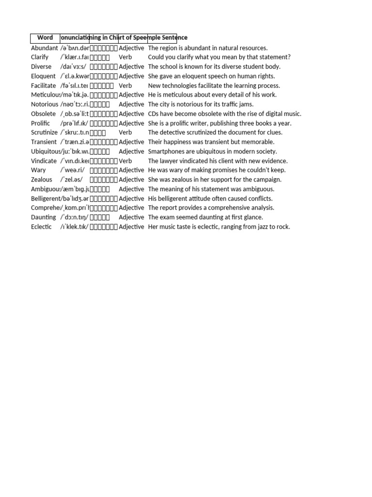Cambridge C1 Vocabulary Extended | PDF
