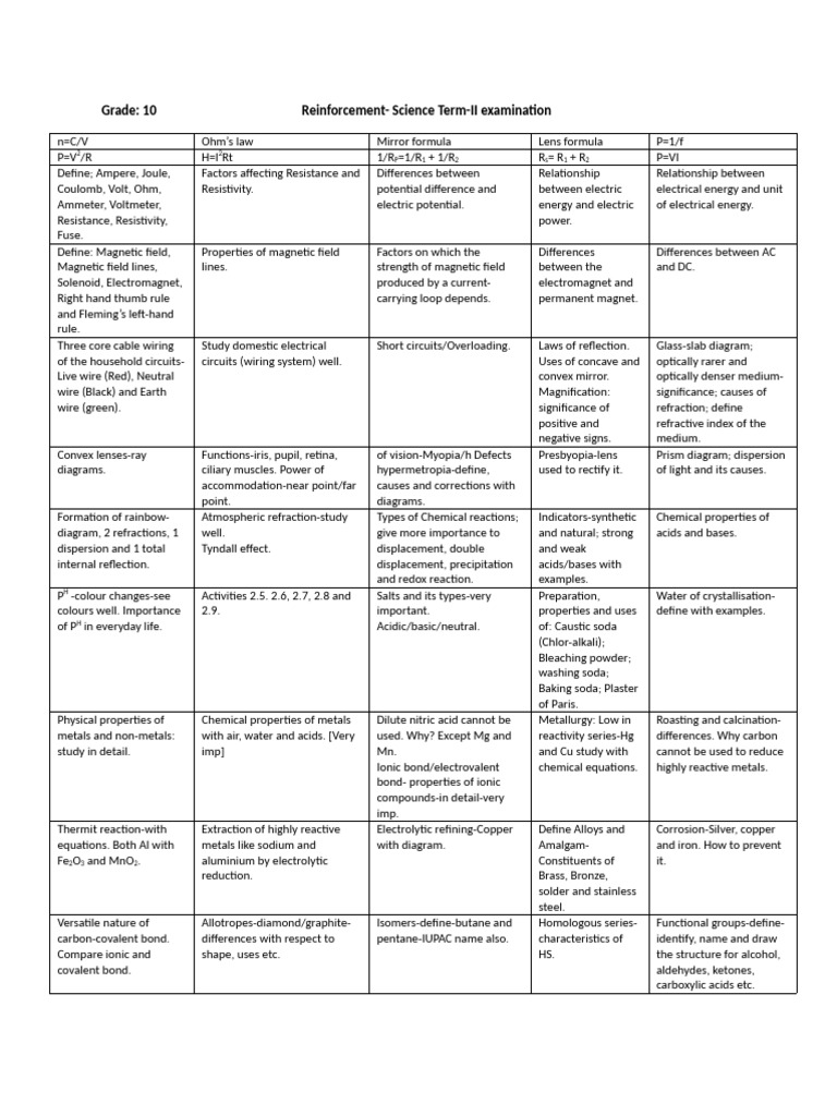 Term-2 Reinforcement WS | PDF | Sodium Carbonate | Metals
