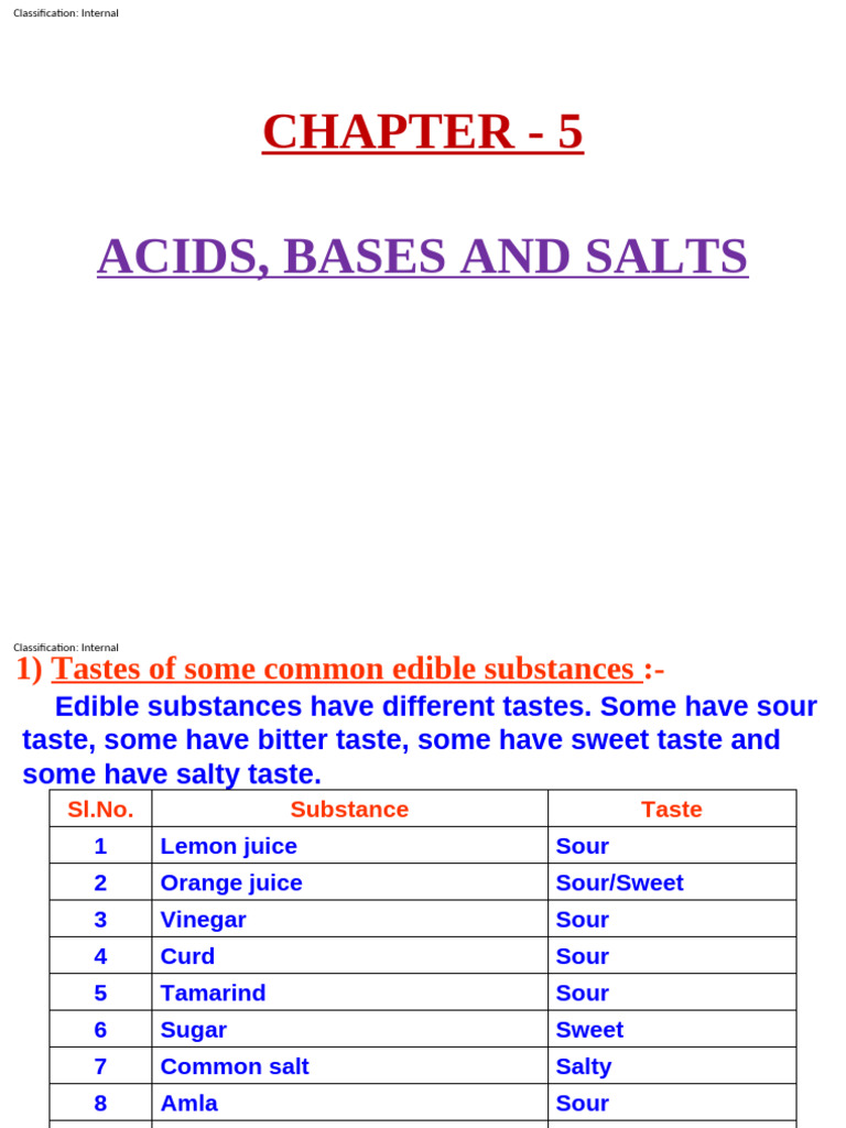 5 Acids Bases and Salts | PDF | Taste | Acid
