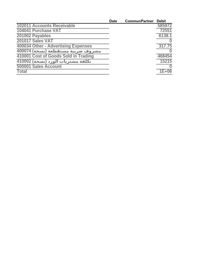 General Ledger | PDF