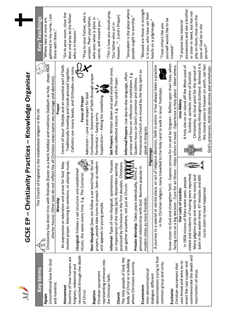 Ep Christianity Practices | PDF