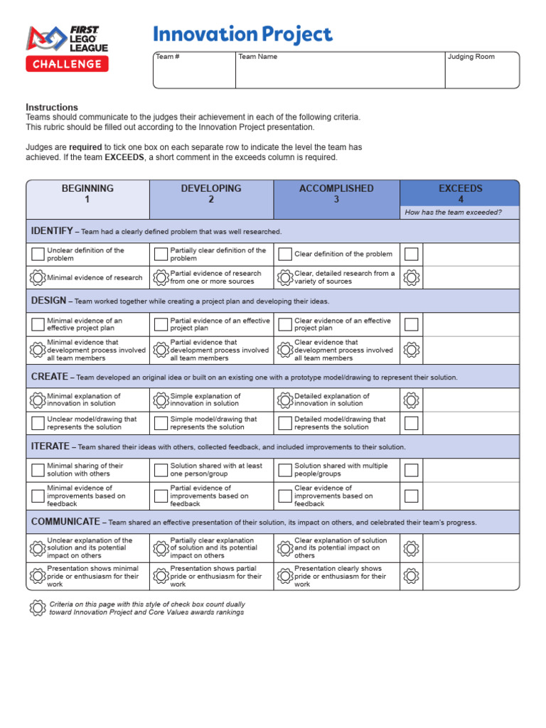 FLL Challenge Submerged Rubrics Innov | PDF | Innovation
