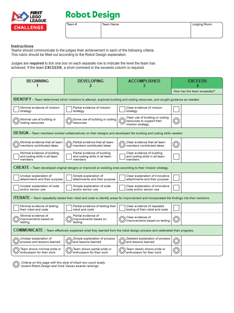 FLL Challenge Submerged Rubrics RD | PDF