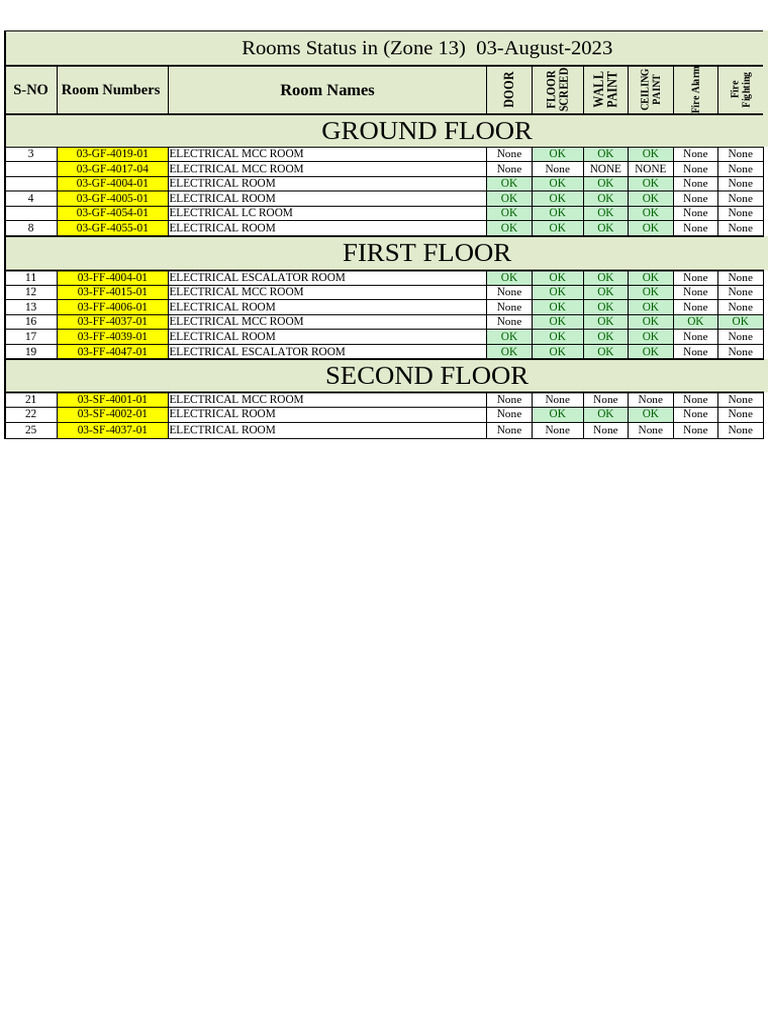 Electrical Rooms Fire Rating Status | PDF | Architectural Elements | Fires