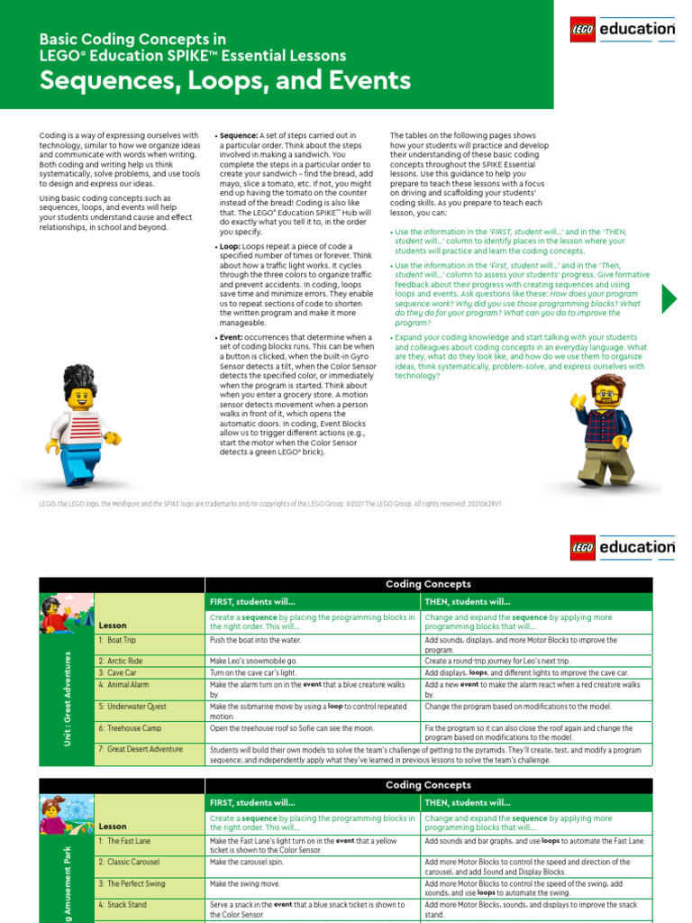 Basic Coding Concepts in LEGO® Education SPIKE™ Essential Lessons | PDF ...