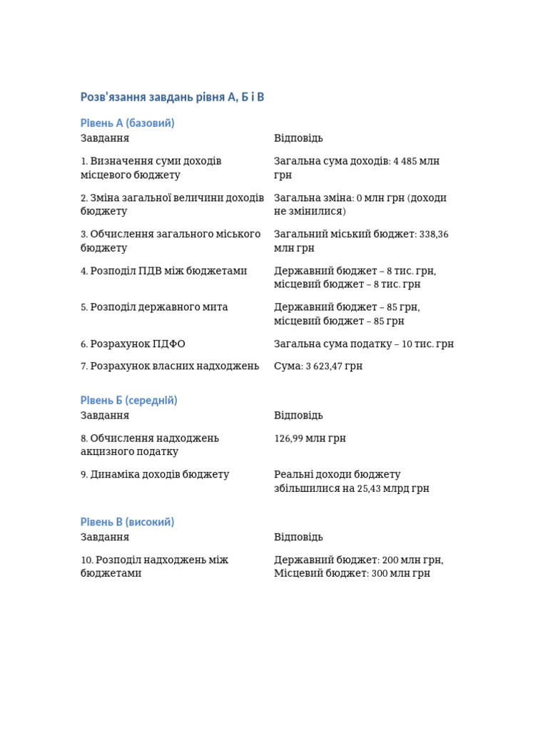 Budget_Tasks_Solution | PDF