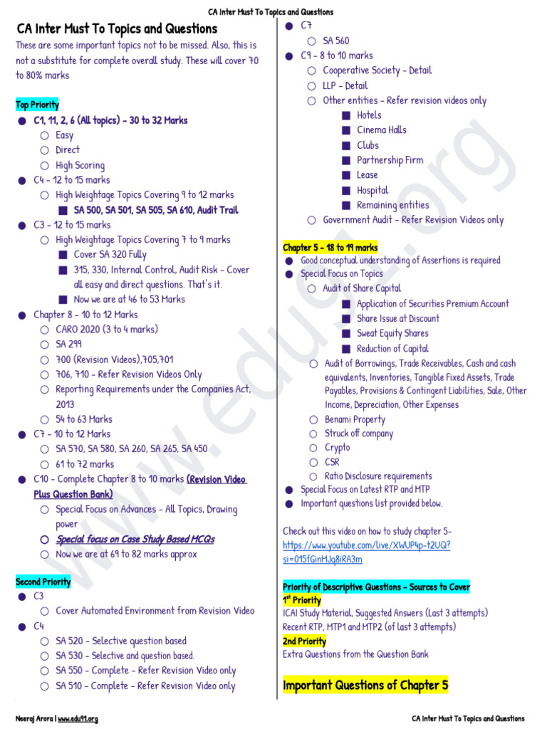CA Inter Key Topics and Questions Guide | PDF | Audit | Credit
