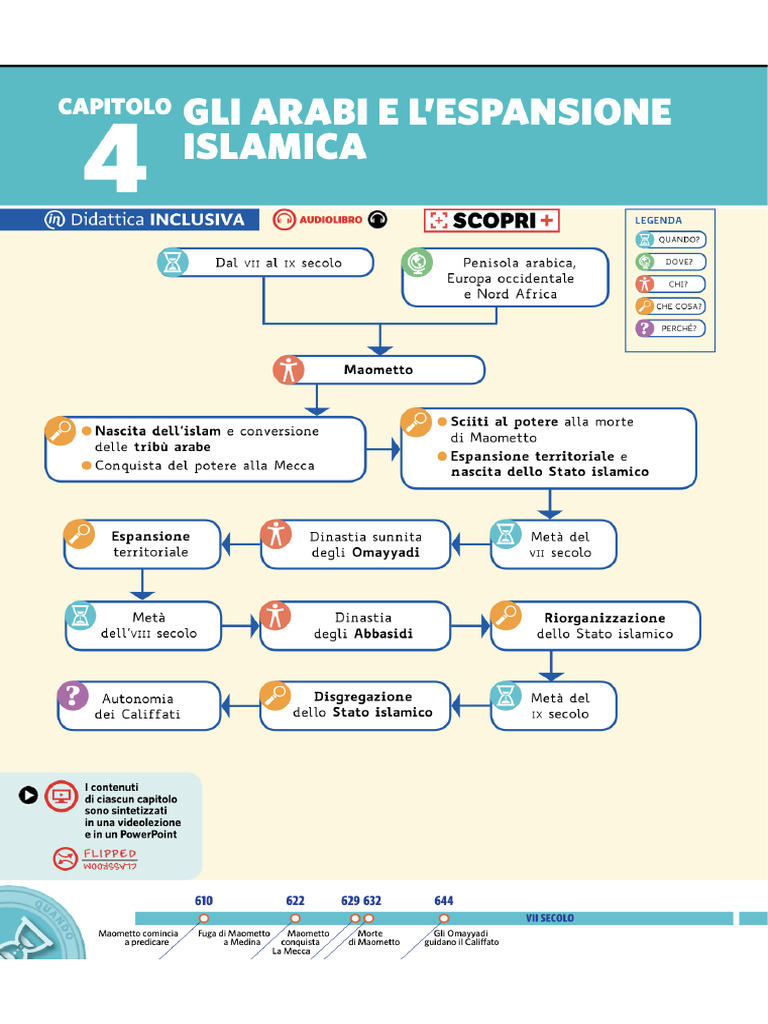 GLI ARABI E L'ESPANSIONE ISLAMICA | PDF