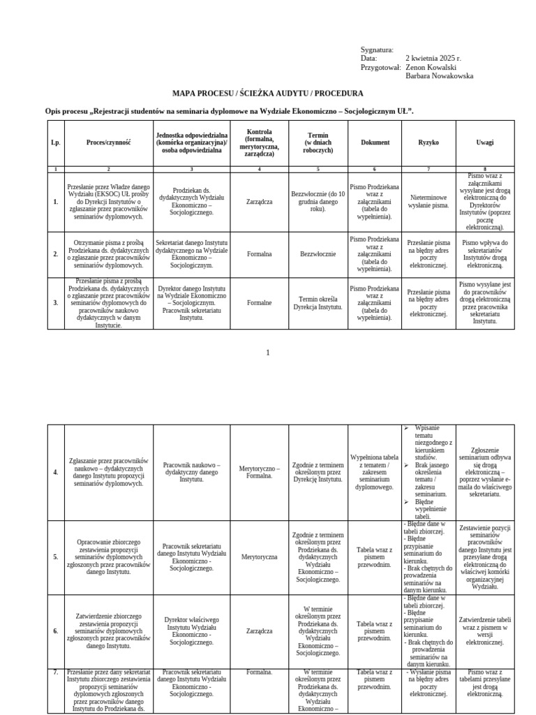Mapa Procesu Szablon 2.04.2025 | PDF