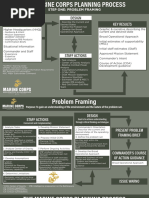 Military Operational Planning Overview | PDF | Risk Management | Risk