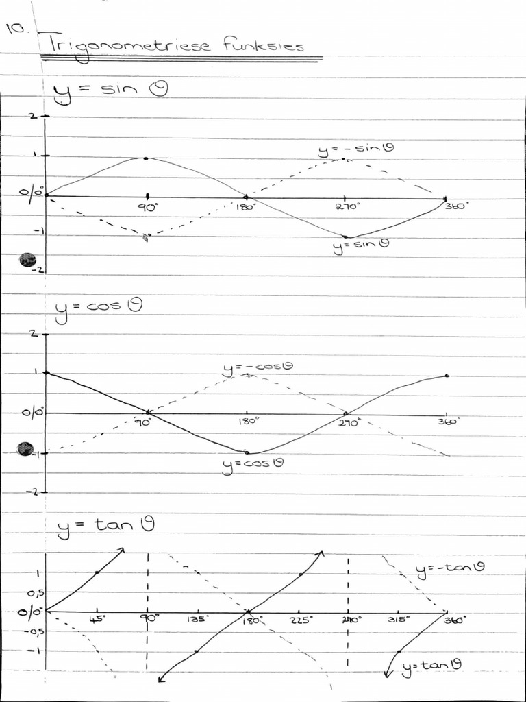 GR 10 Trig Funksies | PDF