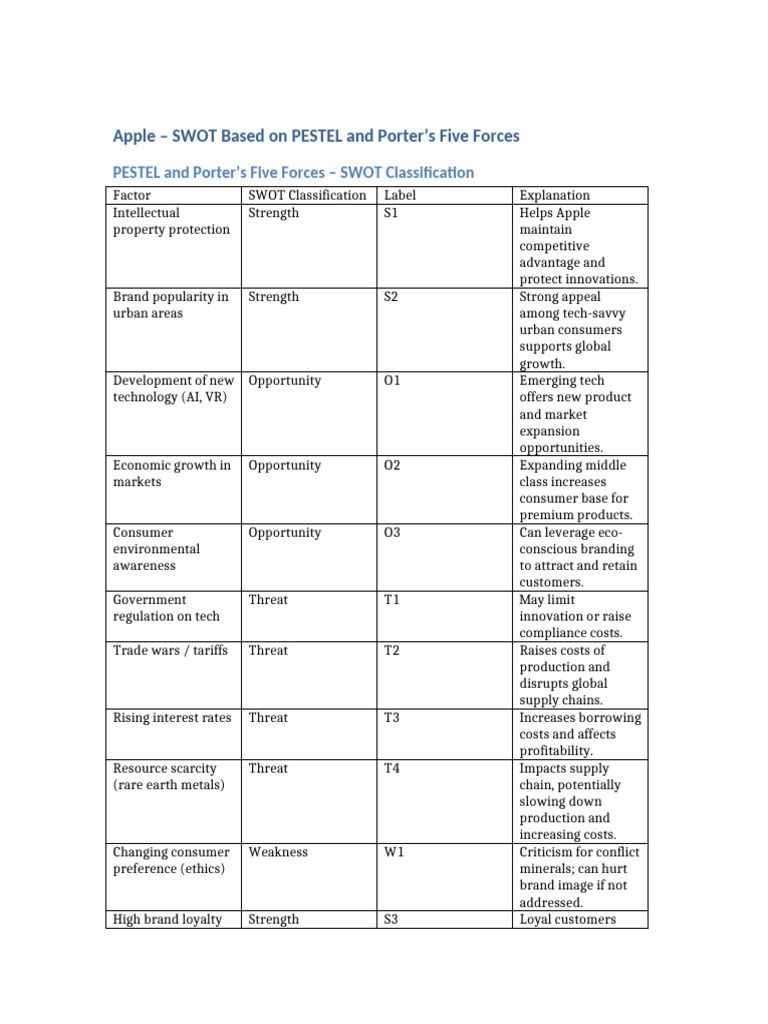 Apple SWOT PESTEL Porter BalancedScorecard | PDF | Brand | Swot Analysis