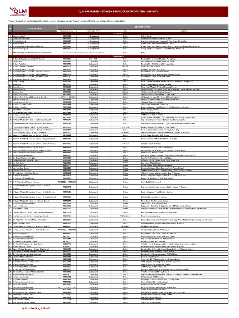 QLM Preferred Hospital Network List | PDF | Doha | Qatar