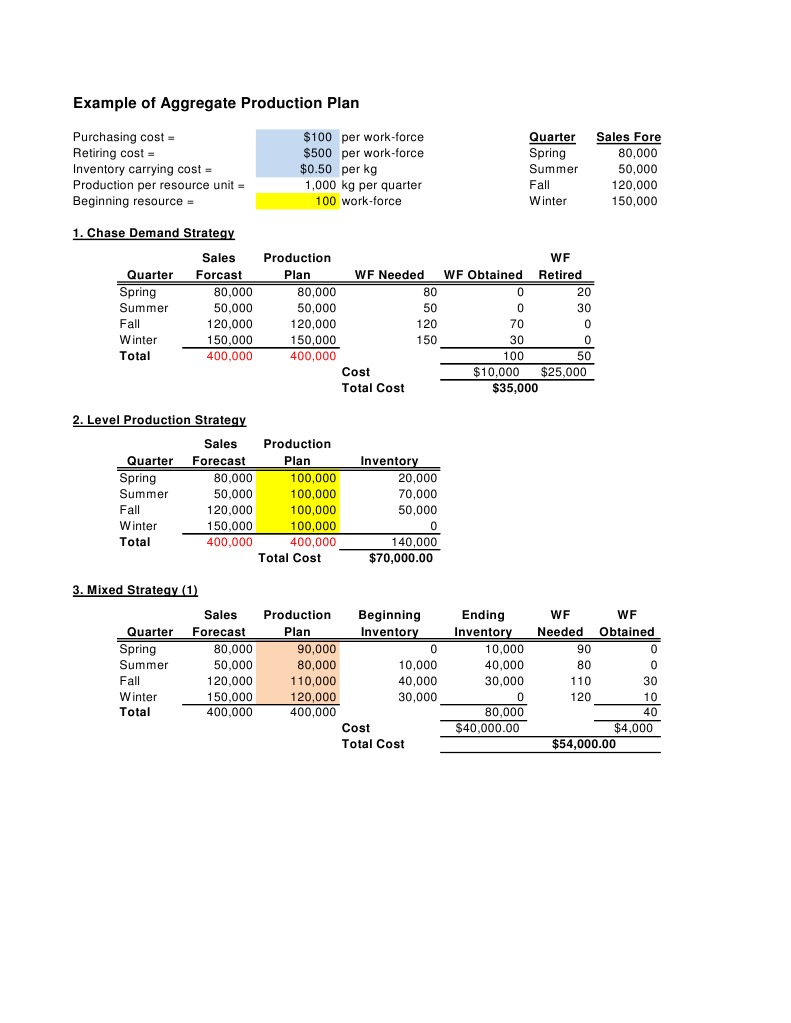 Example of Aggregate Production Plan | PDF | Inventory | Microsoft Excel