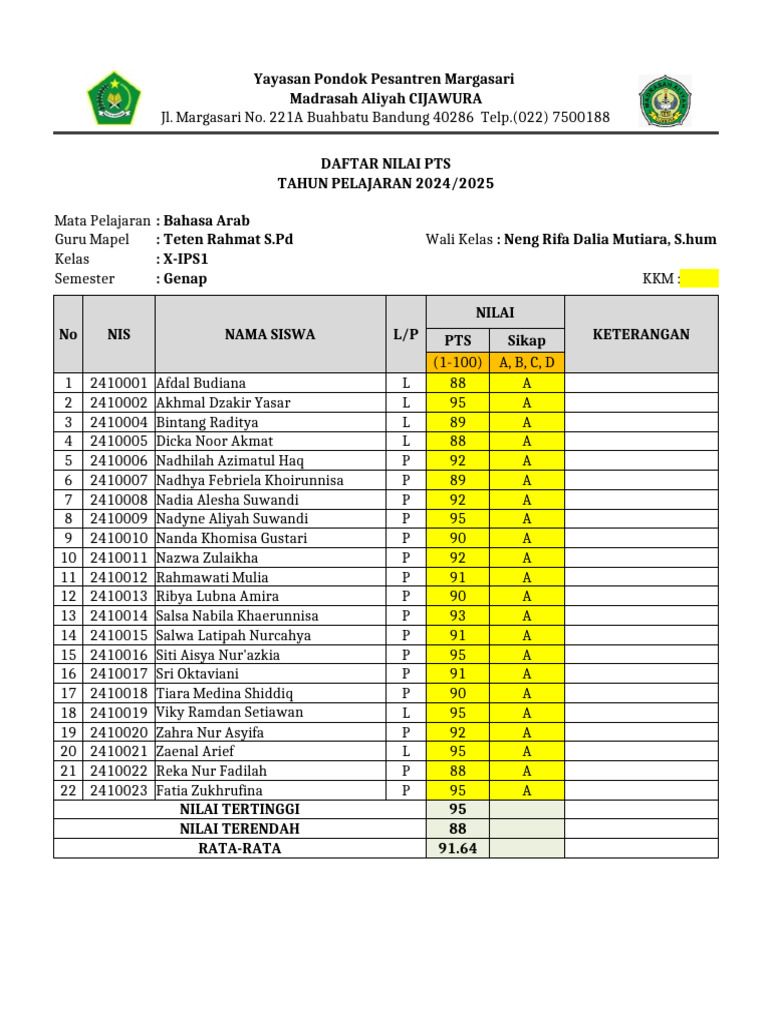 Nilai Bhs Arab Dan Kepesantrenan PTS GANJIL KELAS X TP 2024-2025 | PDF