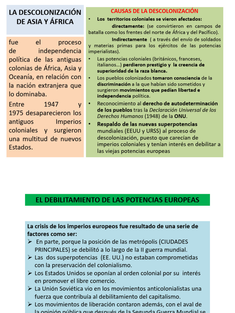 Descolonizacion de Africa | PDF | Colonialismo | Descolonización