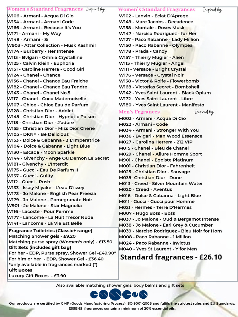 Essens List | PDF | Perfume | Perfumery