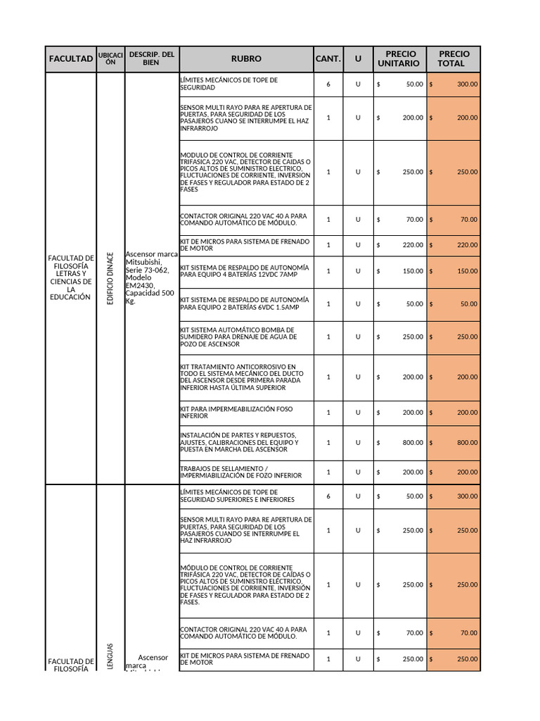 Tabla de Rubros y Cantidades Ascensores | PDF | Ascensor | Ingeniero civil