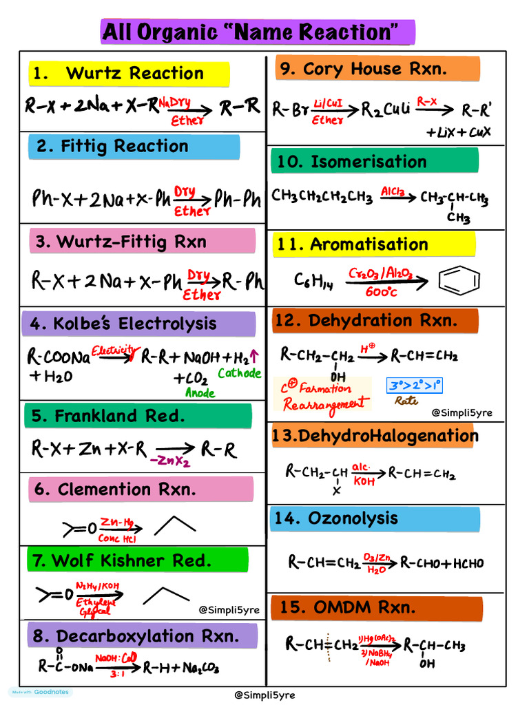 All Organic Name Reactions | PDF | Organic Chemistry | Chemistry