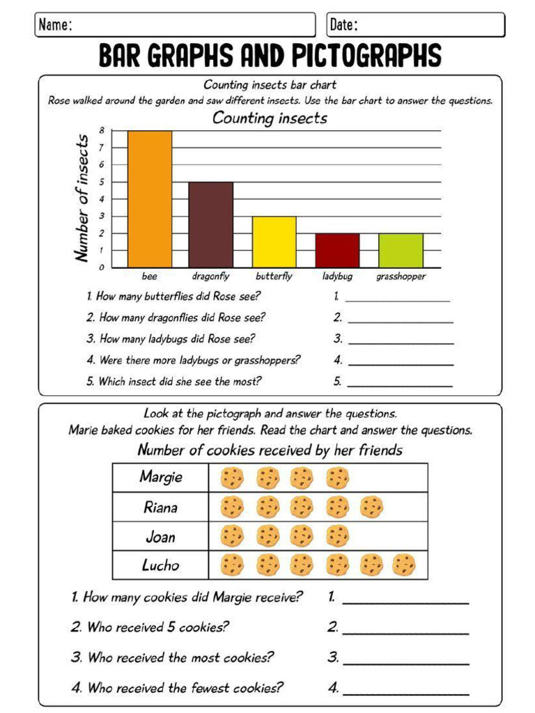 Bar Graph 2nd Grade Math Worksheets | PDF