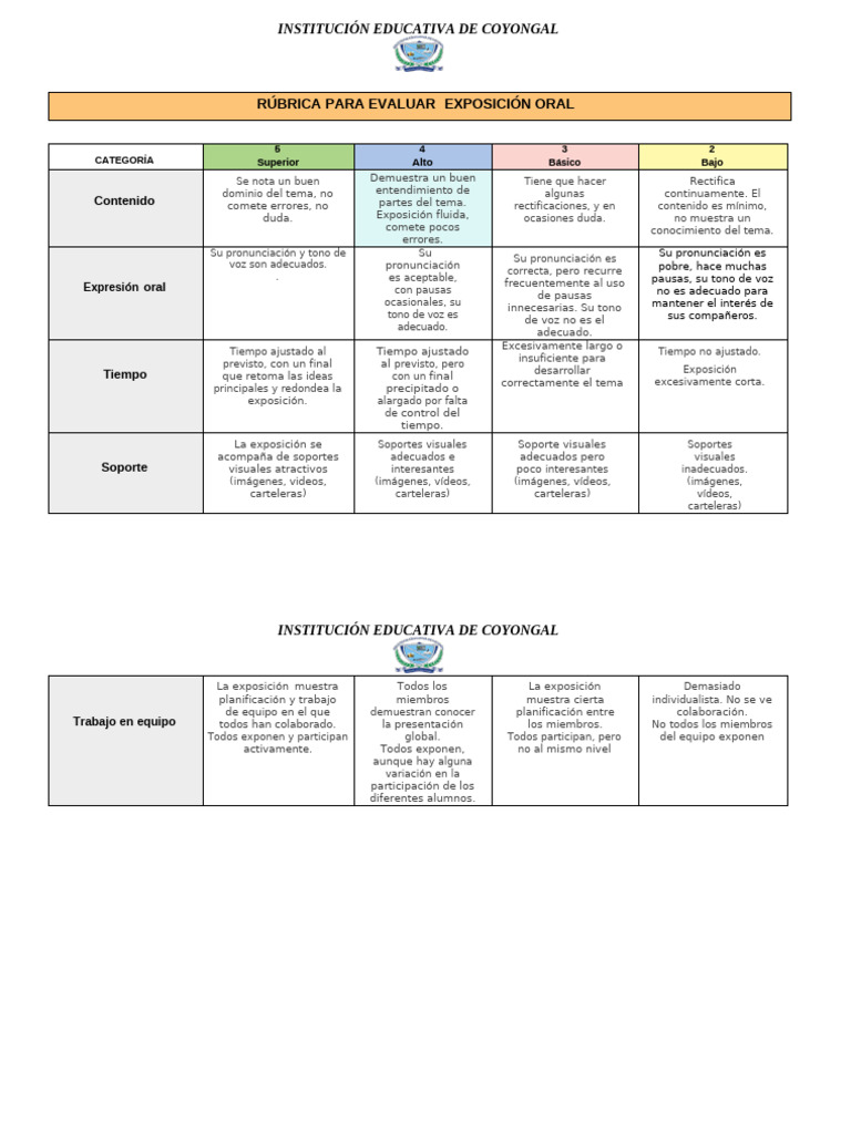 Rúbrica para Evaluar Exposicion Oral. | PDF