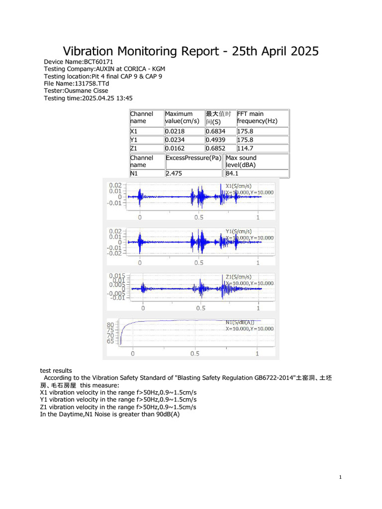 Vibration Monitoring Report - 25th April 2025 | PDF