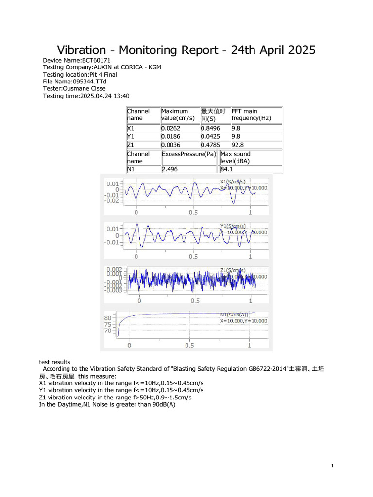 Vibration Monitoring Report - April 2025 | PDF