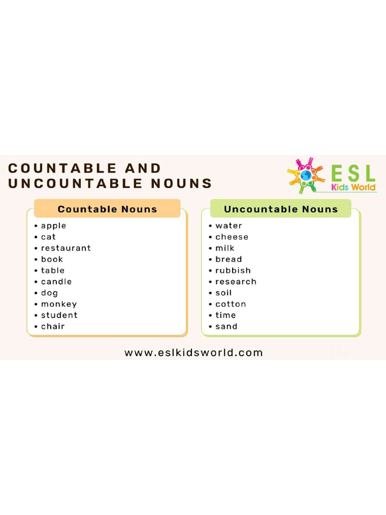 Countable Uncountable Nouns Poster PDF | PDF