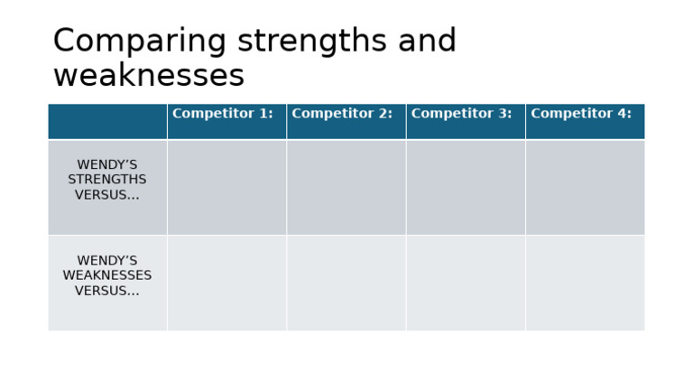 Strengths and Weaknesses Table | PDF