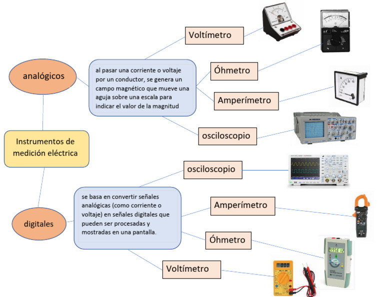 Instrumentos de Medicion Electrica | PDF