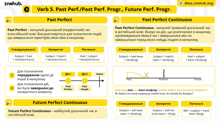 Verb 5. Past Perf./Past Perf. Progr., Future Perf. Progr.: Past Perfect ...