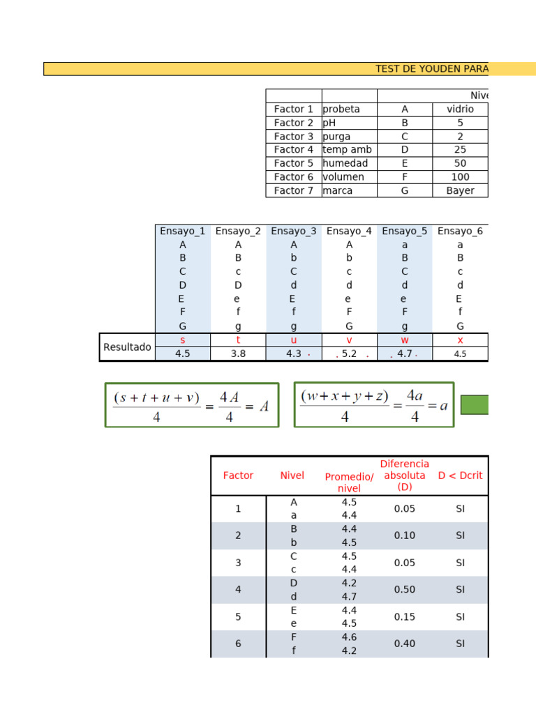 Test de Youden para Robustez | PDF