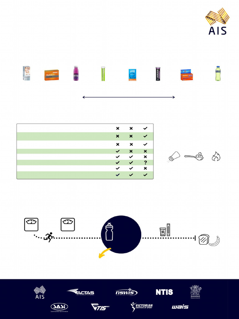 Electrolytes Infographic | PDF | Alimentos | Suplementos alimentares