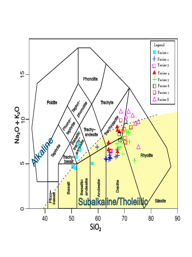 fig 12 TAS meddelmost | PDF | Rocks | Geology