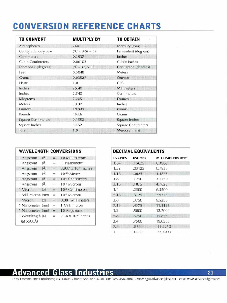 Conversion Reference Charts | PDF