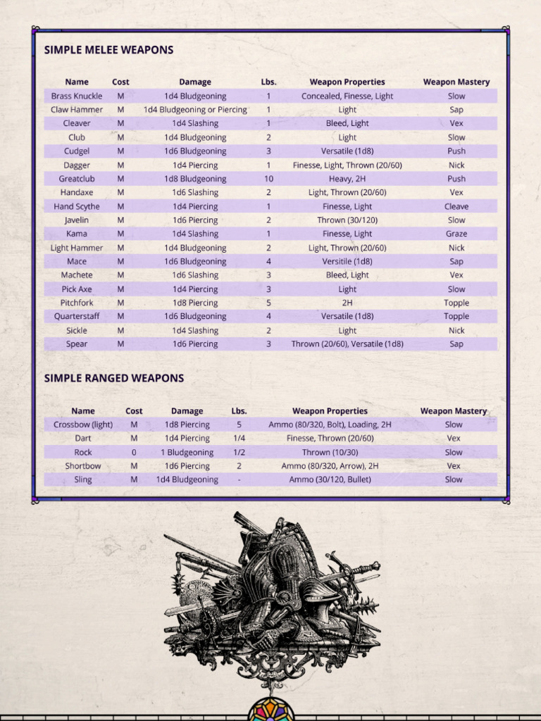 YMBA - S Armory - GM Binder2 | PDF