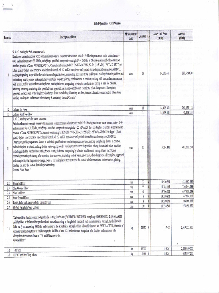 BOQ Civil Works | PDF