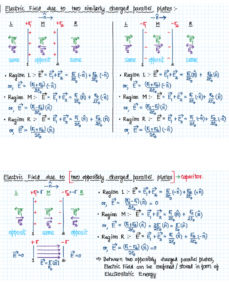 Electric Fields Due To Charged (Parallel Plates, Shell, Sphere) | PDF