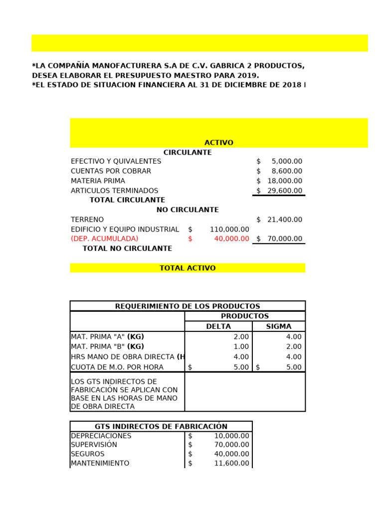 Presupuesto Maestro 2019 para Productos Delta y Sigma | PDF ...