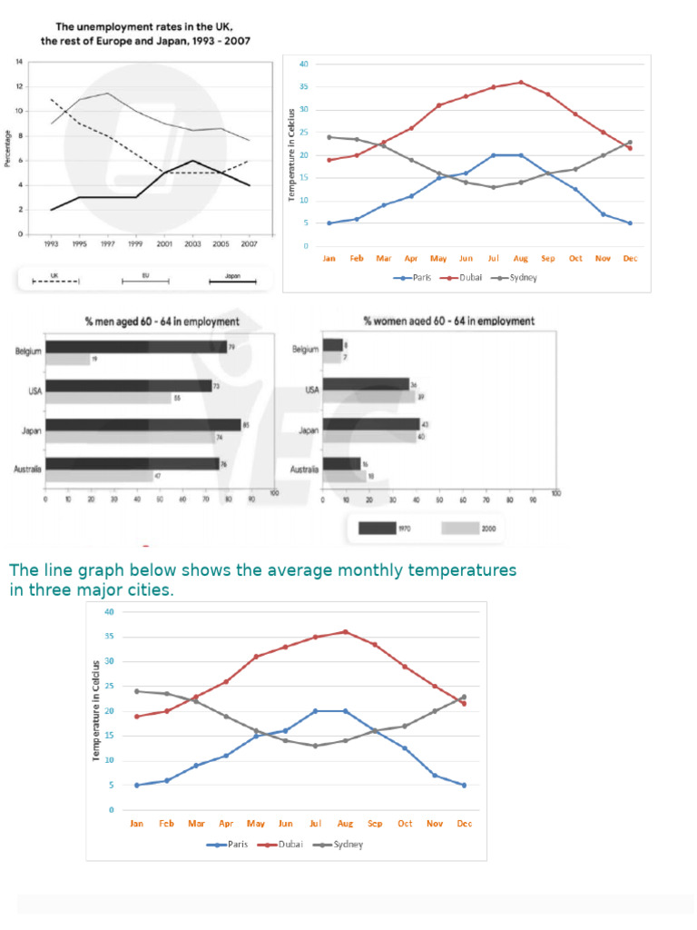 The Line Graph Below Shows The Average Monthly Temperatures | PDF