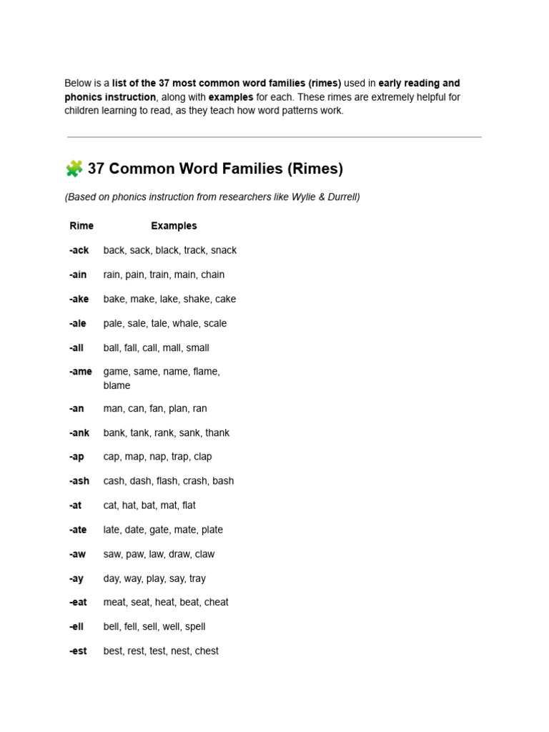 37 Common Word Families (Rimes) | PDF