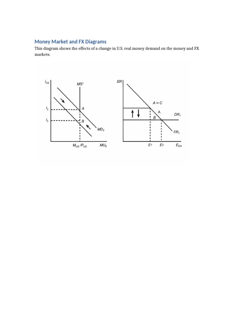 Money FX Market Diagram | PDF