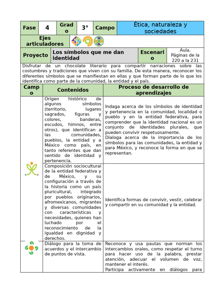 Símbolos que Definen Nuestra Identidad | PDF | Tradiciones | Comunidad