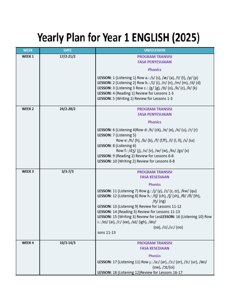 Year 1 Phonics Curriculum 2025 | PDF | Phonics | Learning To Read