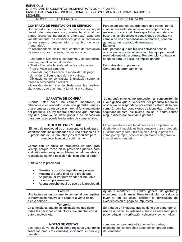 ESPAÑOL 2 Analizar Documentos Administrativos y Legales | PDF | Propiedad | Pagos