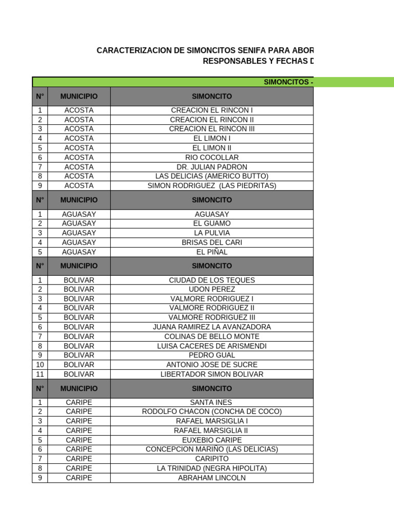 Cronograma de Abordaje Senifa | PDF | Venezuela | Política de venezuela