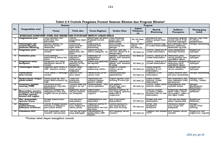 Format Sasaran dan Program | PDF